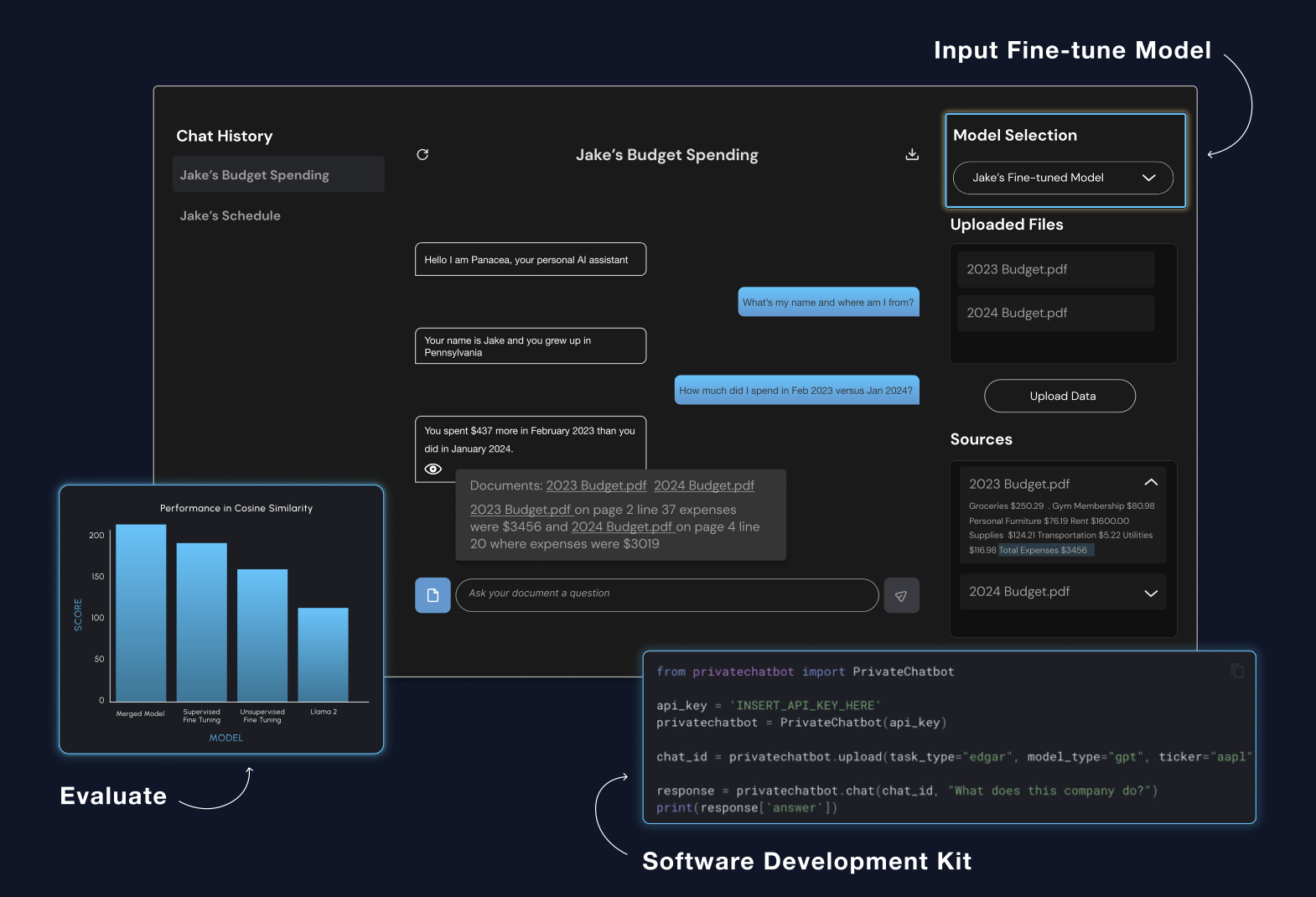 Anote - Human Centered AI